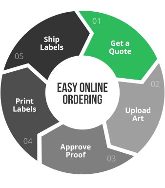 Custom Printed Labels for any Product | Consolidated Label